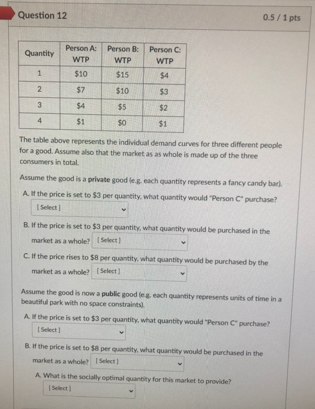 Solved Question 12 0.5 / 1 pts Quantity Person A: WTP Person | Chegg.com
