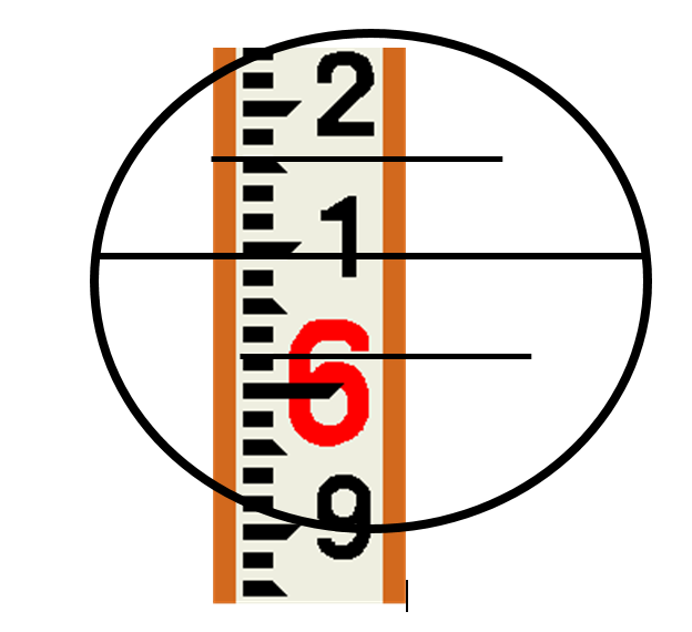 Solved What is the backsight reading of the Philadelphia rod | Chegg.com