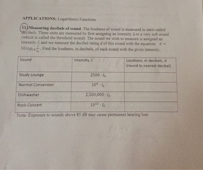 Solved APPLICATIONS: Logarithmic Functions 11) Measuring | Chegg.com