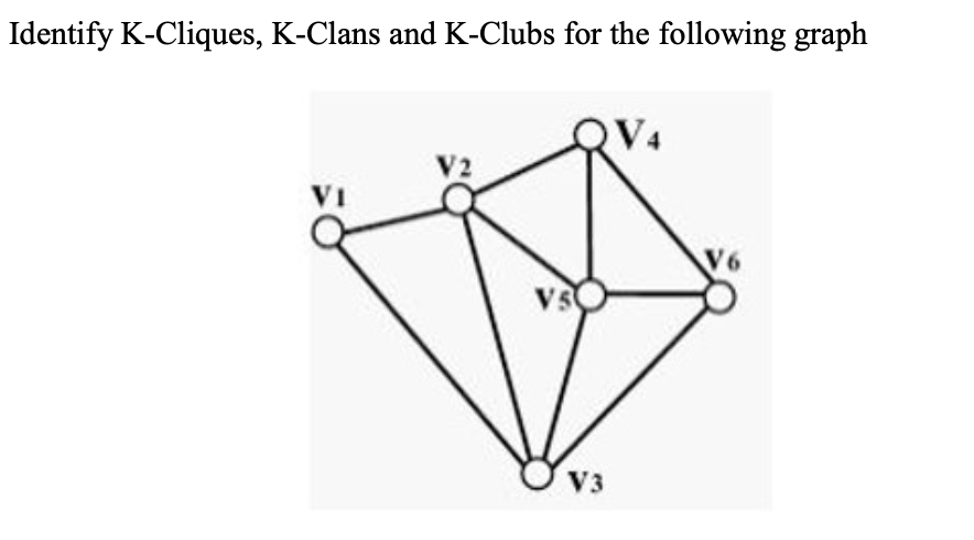 Solved Identify K-Cliques, K-Clans and K-Clubs for the | Chegg.com