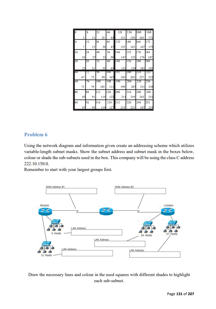 Solved Lab 17: VLSM Variable-Length Subnet Mask IP Address | Chegg.com