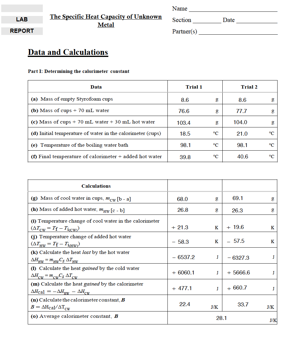 Solved Name LAB The Specific Heat Capacity of Unknown Metal | Chegg.com