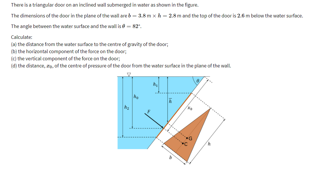 Solved There is a triangular door on an inclined wall | Chegg.com