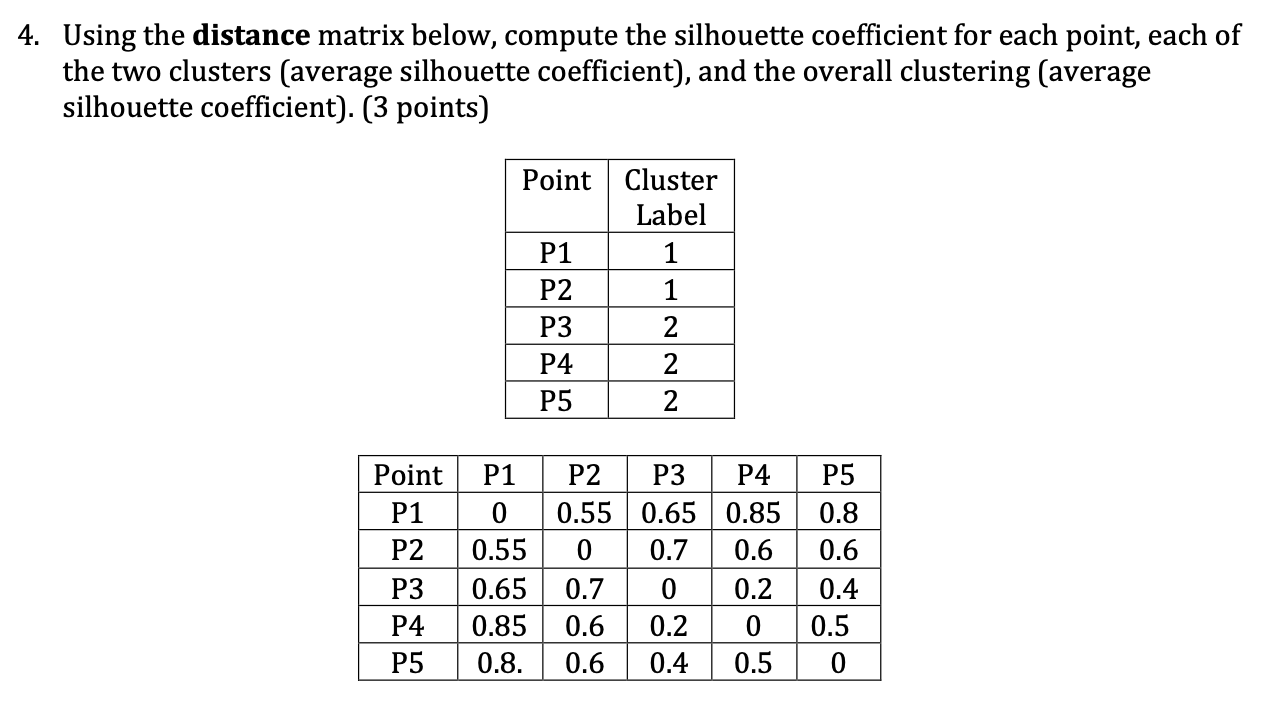 Solved Using the distance matrix below, compute the | Chegg.com
