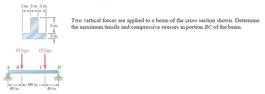 [Solved]: Two vertical forces are applied to a beam of the