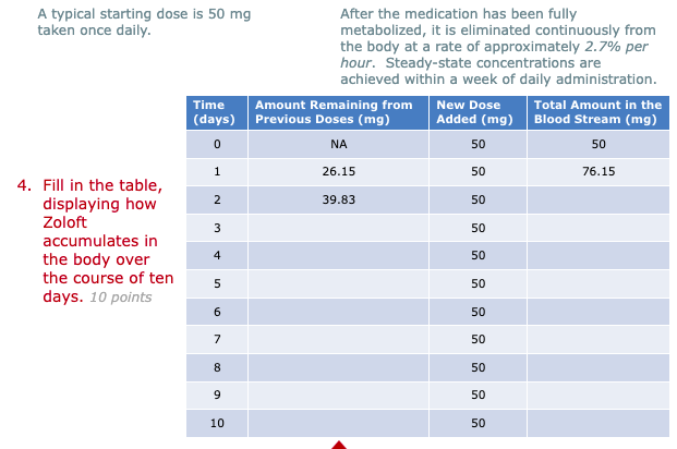 A typical starting dose is 50 1. A patient with takes | Chegg.com