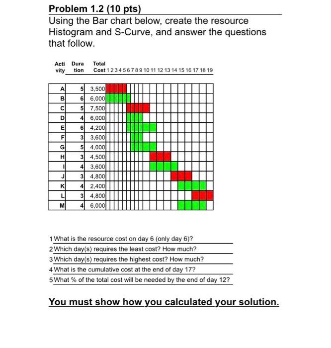 Solved Using the Bar chart below, create the resource | Chegg.com