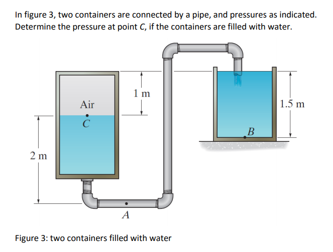 Solved In figure 3, two containers are connected by a pipe, | Chegg.com