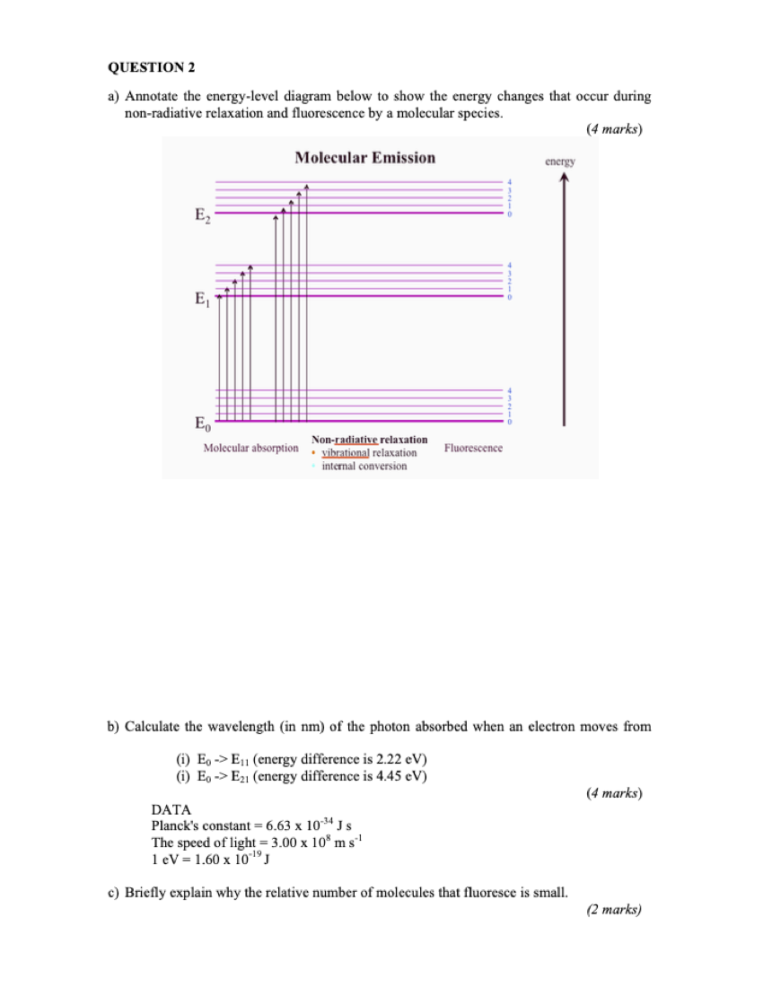 Solved QUESTION 2a) ﻿Annotate the energy-level diagram below | Chegg.com