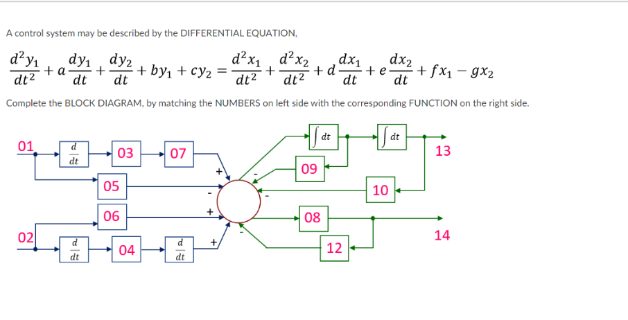 Solved A Control system may be described by the DIFFERENTIAL | Chegg.com