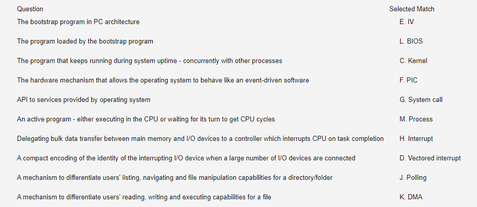 Solved Question Selected Match The bootstrap program in PC | Chegg.com