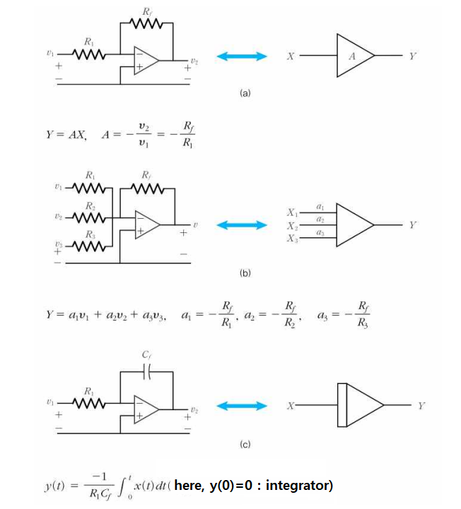 Solved The following figure shows the components of an | Chegg.com