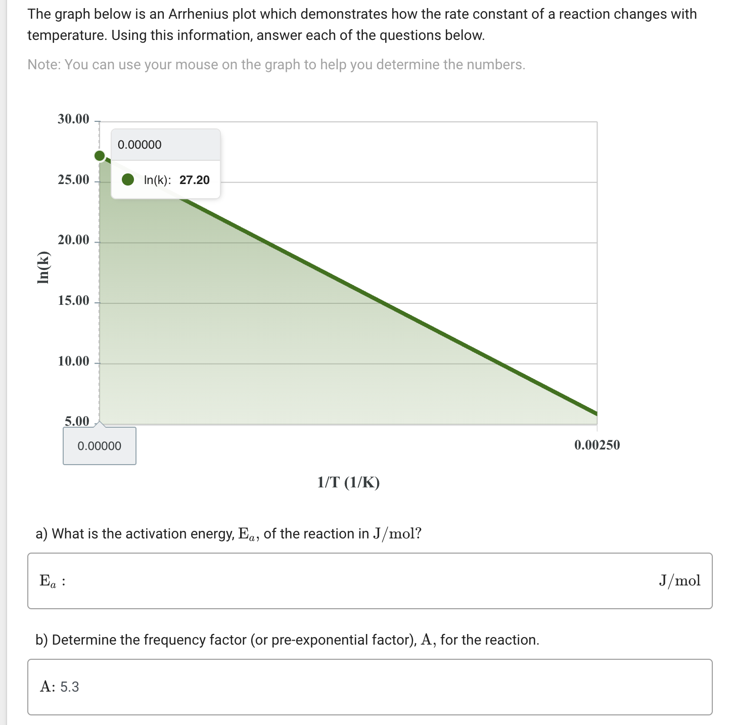 Solved The graph below is an Arrhenius plot which | Chegg.com