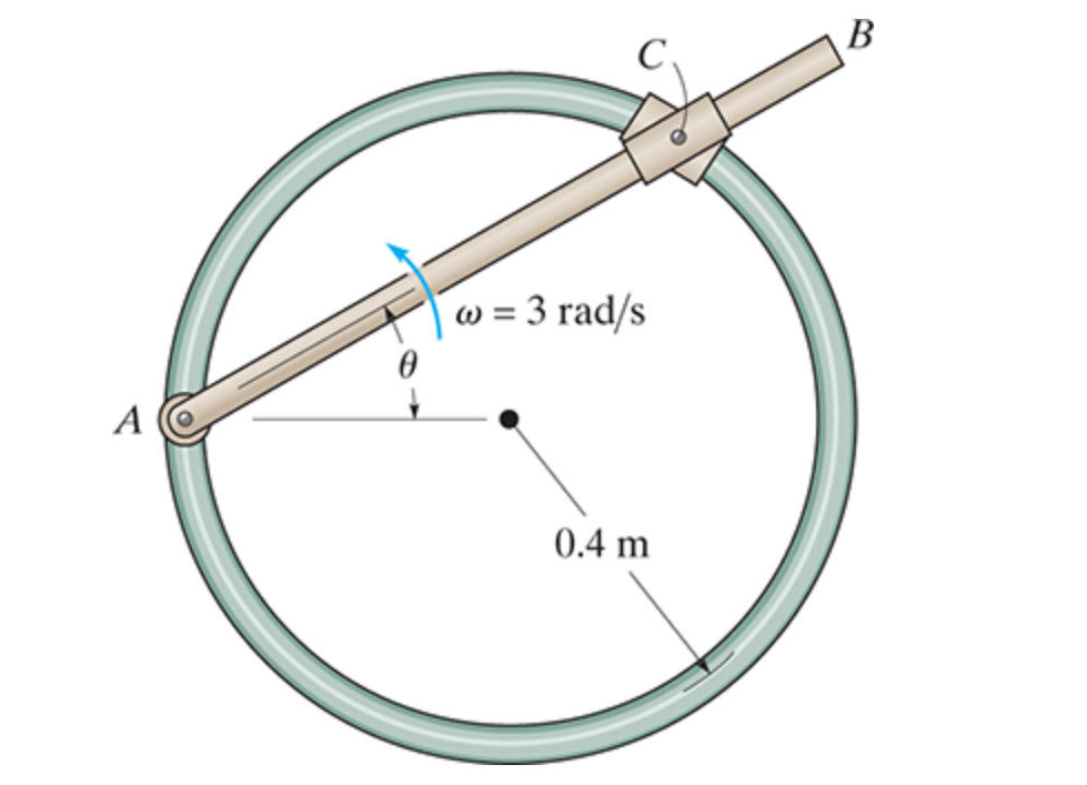 Solved 16-135. Rod AB rotates counterclockwise with a | Chegg.com