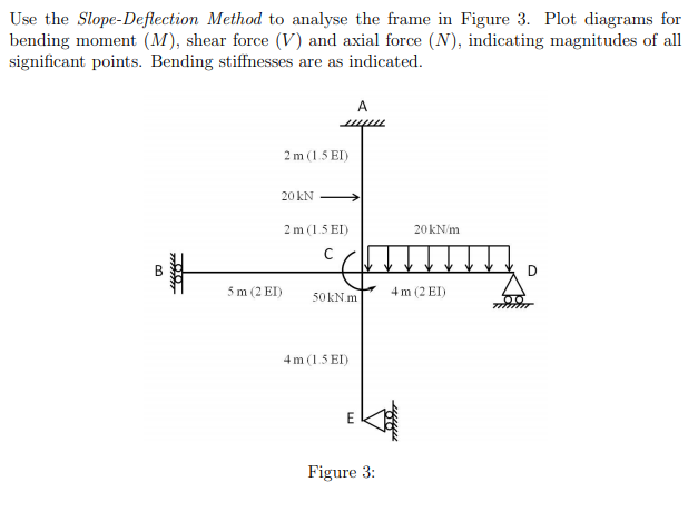 Solved Use the Slope-Deflection Method to analyse the frame | Chegg.com