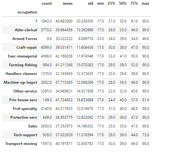 Greetings, According to the summary statistics | Chegg.com