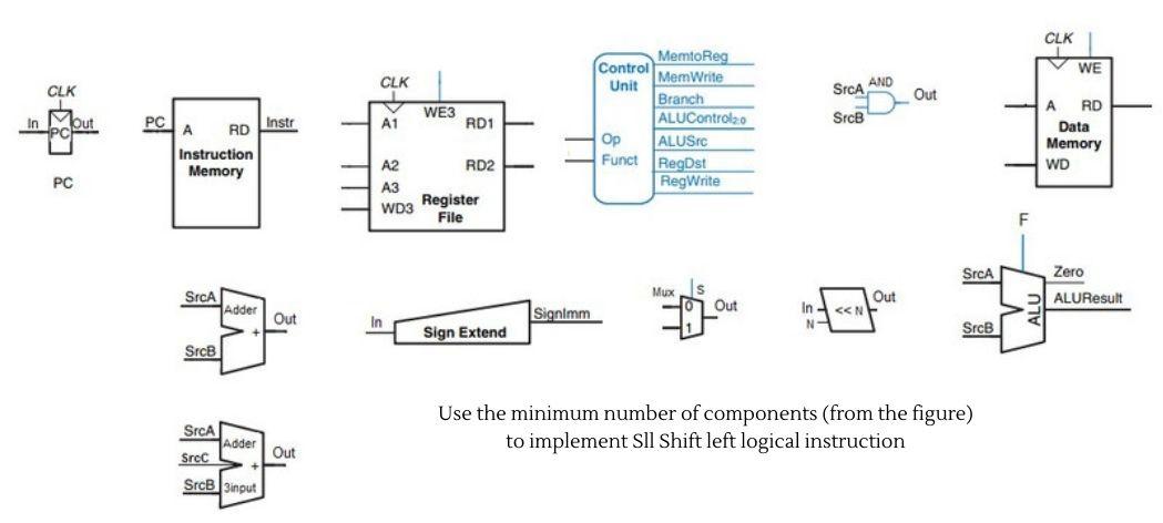 Solved Register File CLK Register File A1 Register File A2 | Chegg.com