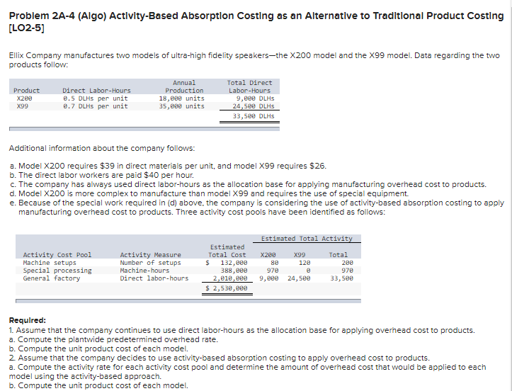 Solved Problem 2A-4 (Algo) Activity-Based Absorption Costing | Chegg.com