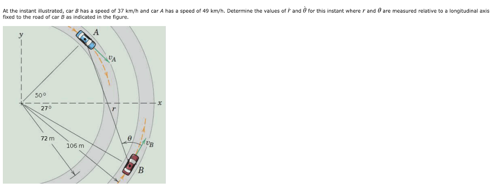 Solved At the instant illustrated, car B has a speed of 37 | Chegg.com