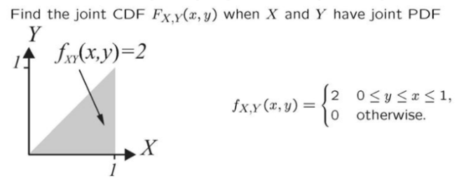 Solved Find the joint CDF FX,Y(x,y) when X and Y have joint | Chegg.com