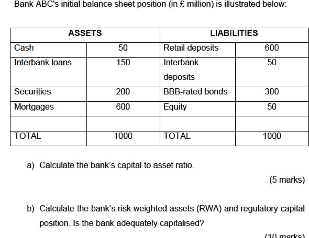 Bank ABC's initial balance sheet position (in | Chegg.com