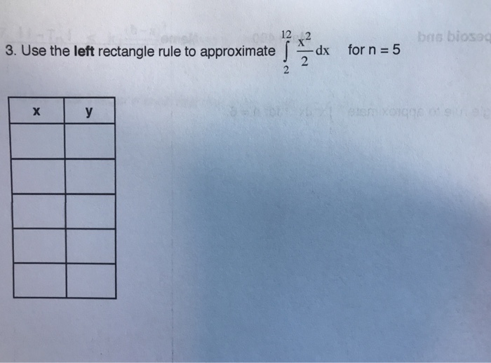 Solved 12 2 dx for n = 5 3. Use the left rectangle rule to | Chegg.com