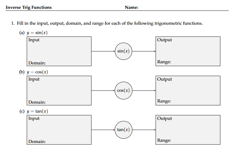 Solved Fill in the input, output, domain, and range for each | Chegg.com