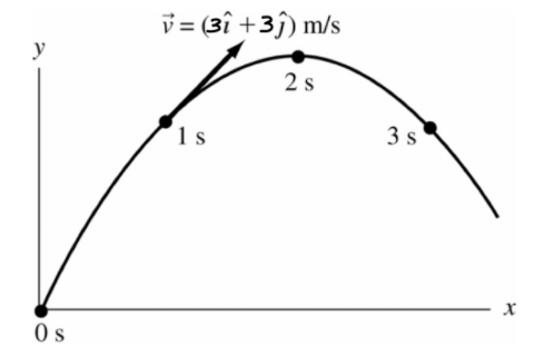 Solved A physics student on an unknown planet throws a ball | Chegg.com