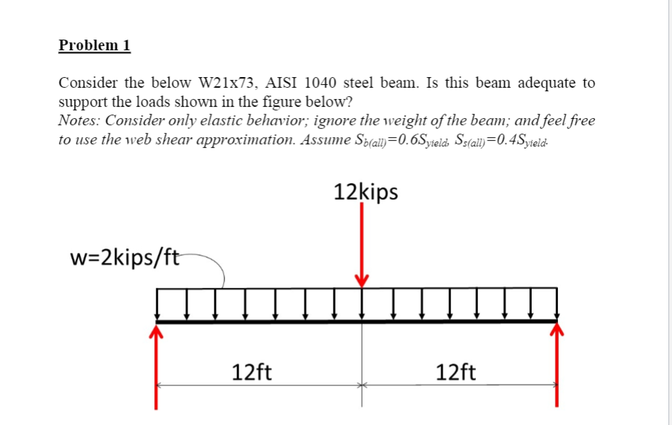 Solved Problem 1 Consider the below W21x73, AISI 1040 steel | Chegg.com
