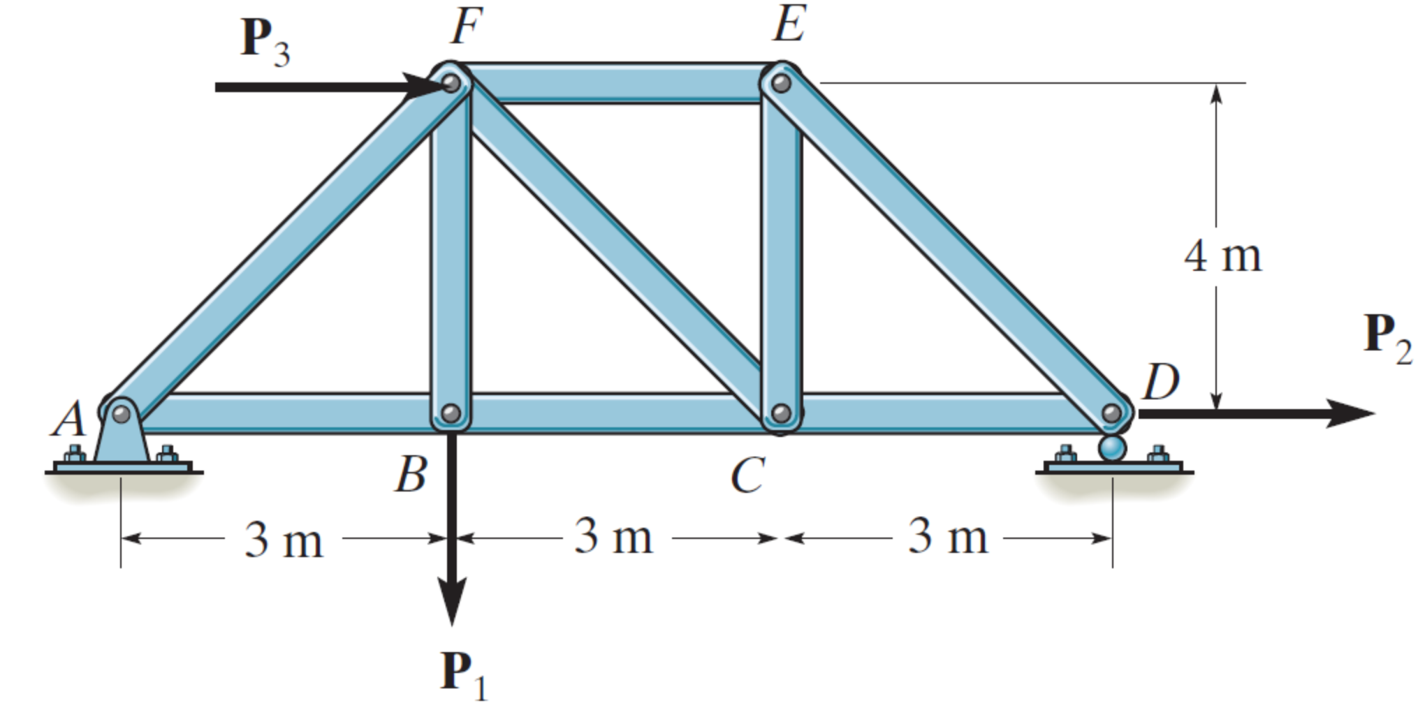 Solved The truss shown is supported by a pin at A and roller | Chegg.com