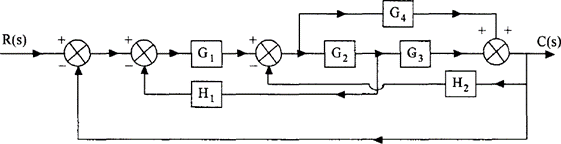 Solved Reduce the following block diagram to open-loop form, | Chegg.com