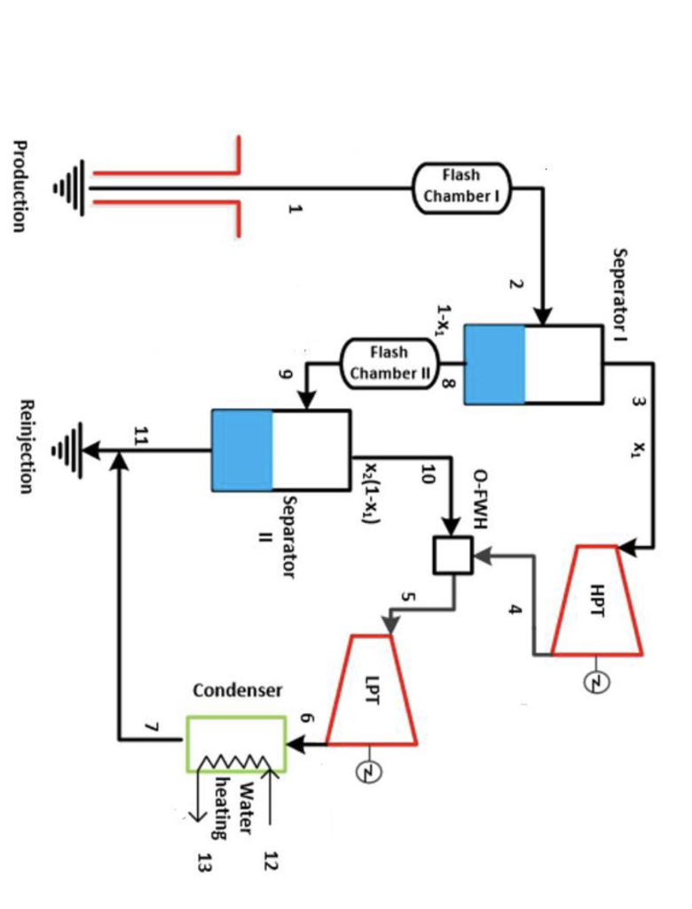 Solved The schematic diagram of a double-flash geothermal | Chegg.com