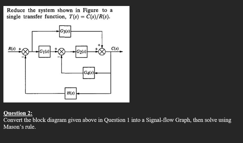 Solved Reduce the system shown in Figure to a single | Chegg.com
