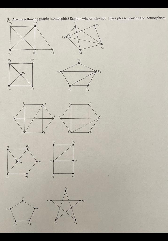 Solved 5. Are the following graphs isomorphic? Explain why | Chegg.com