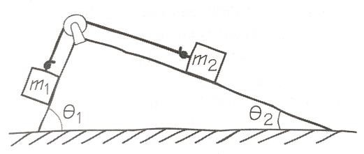 Solved A different model of the Atwood tool, in which each | Chegg.com