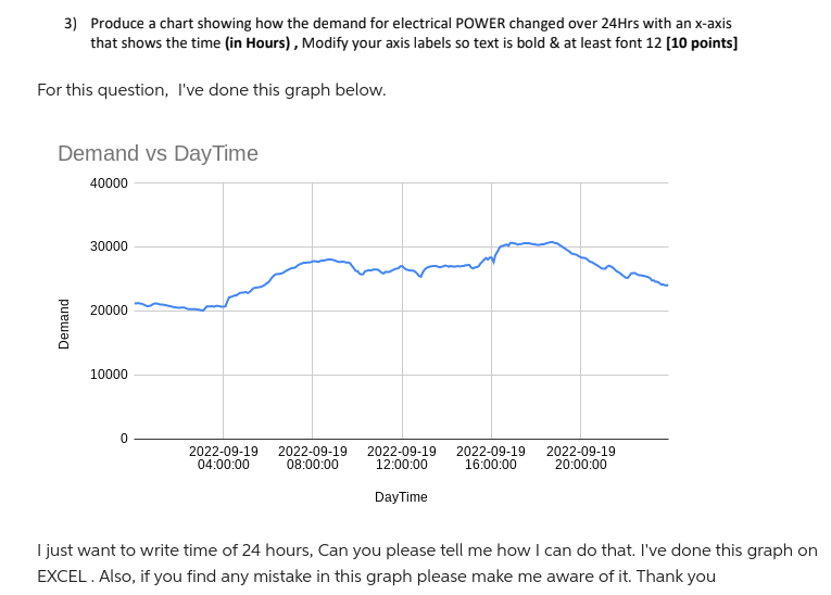 3) Produce a chart showing how the demand for | Chegg.com