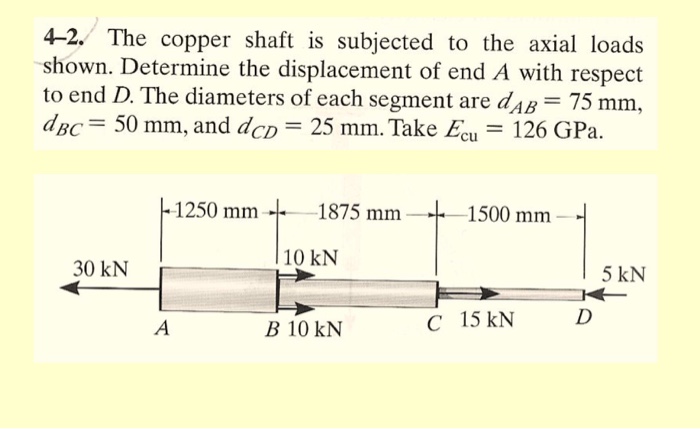 Solved 4-2. The copper shaft is subjected to the axial loads | Chegg.com