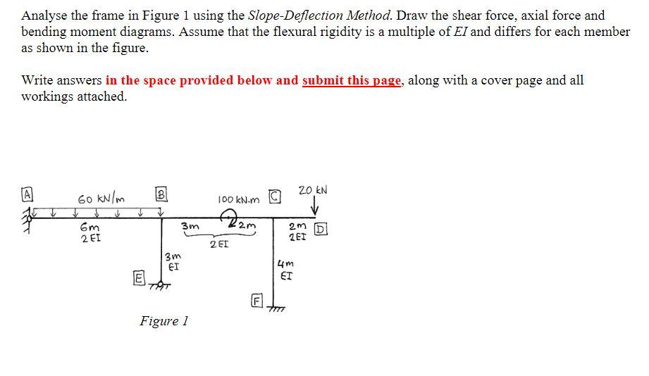 Analyse the frame in Figure 1 using the | Chegg.com