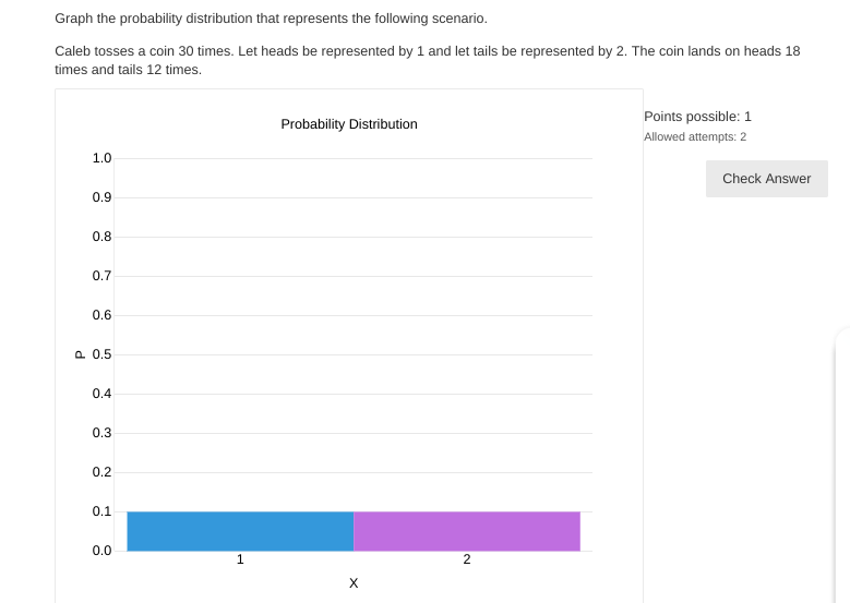 Create a probability distribution graph for the | Chegg.com