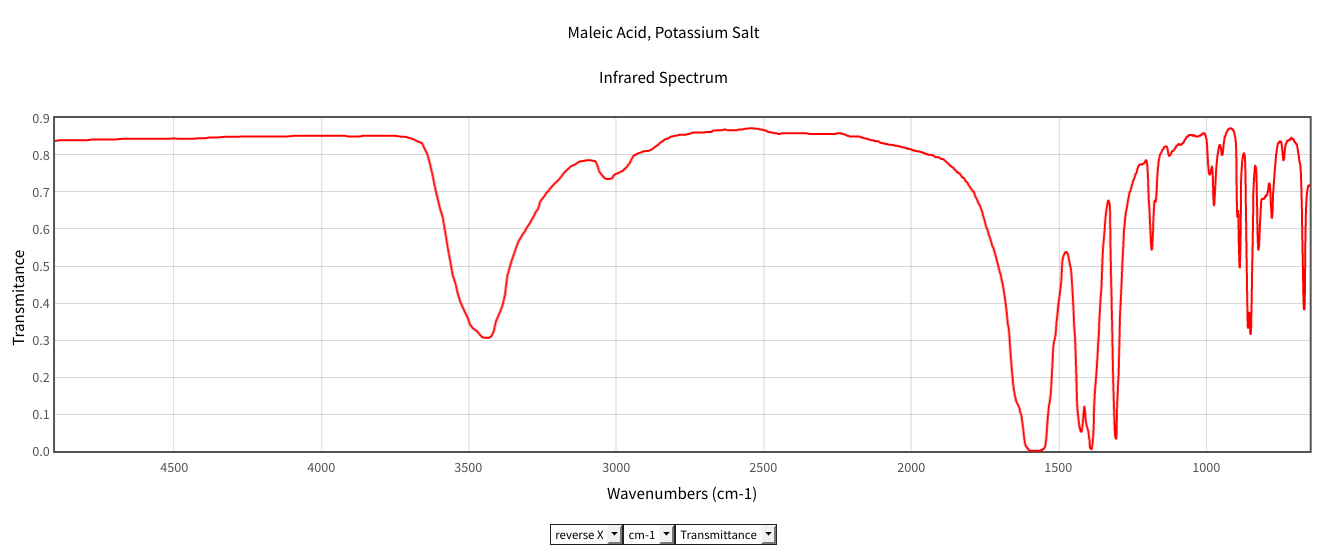 Solved Maleic Acid, Potassium Salt Infrared Spectrum | Chegg.com