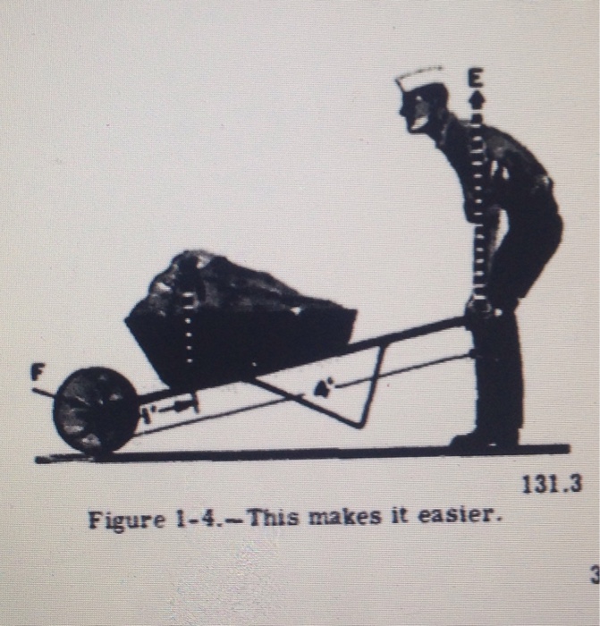 Solved Using the wheelbarrow illustrated in Figure 1-4 in | Chegg.com
