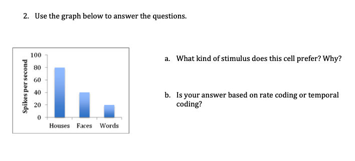Solved 2. Use the graph below to answer the questions. 100 | Chegg.com