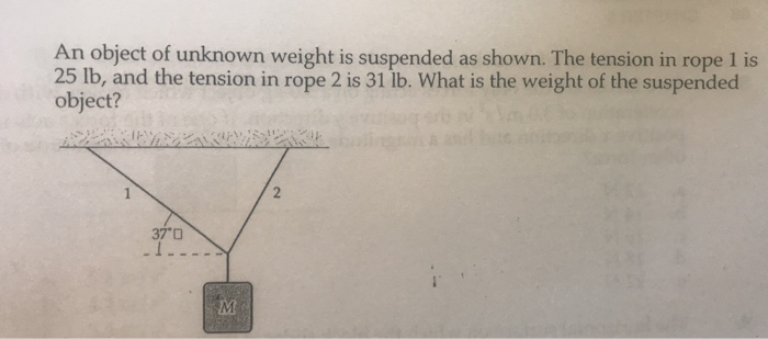 Solved An object of unknown weight is suspended as shown. | Chegg.com