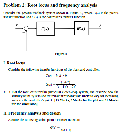 Solved Problem 2: Root locus and frequency analysis Consider | Chegg.com