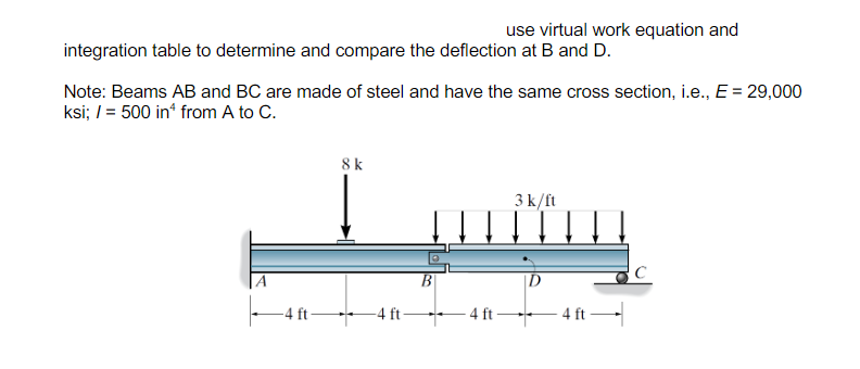 Solved use virtual work equation and integration table to | Chegg.com
