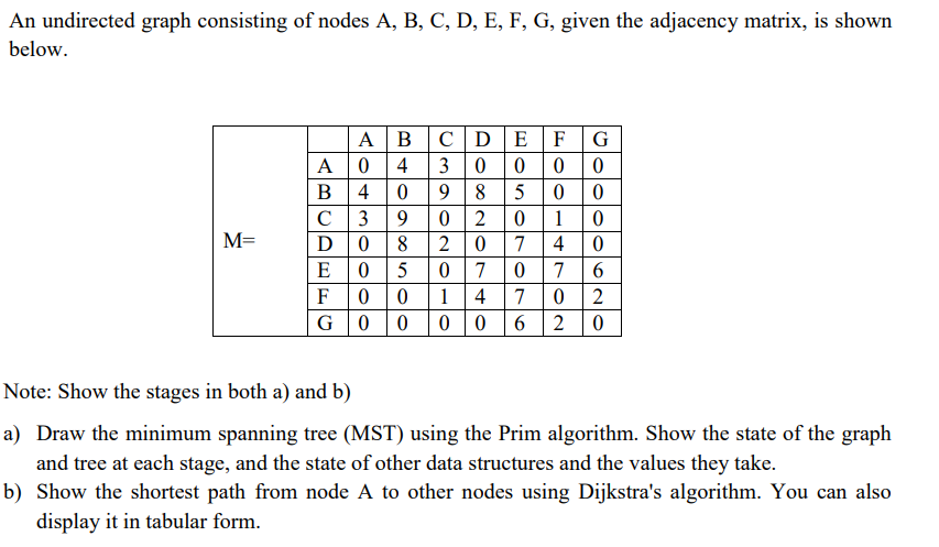 Solved An undirected graph consisting of nodes | Chegg.com