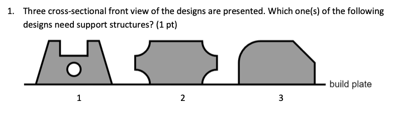 Solved 1. Three cross-sectional front view of the designs | Chegg.com