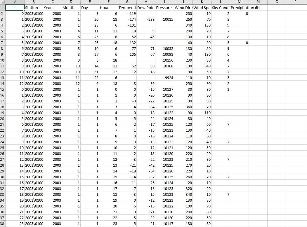In this assignment, you will work with a weather | Chegg.com