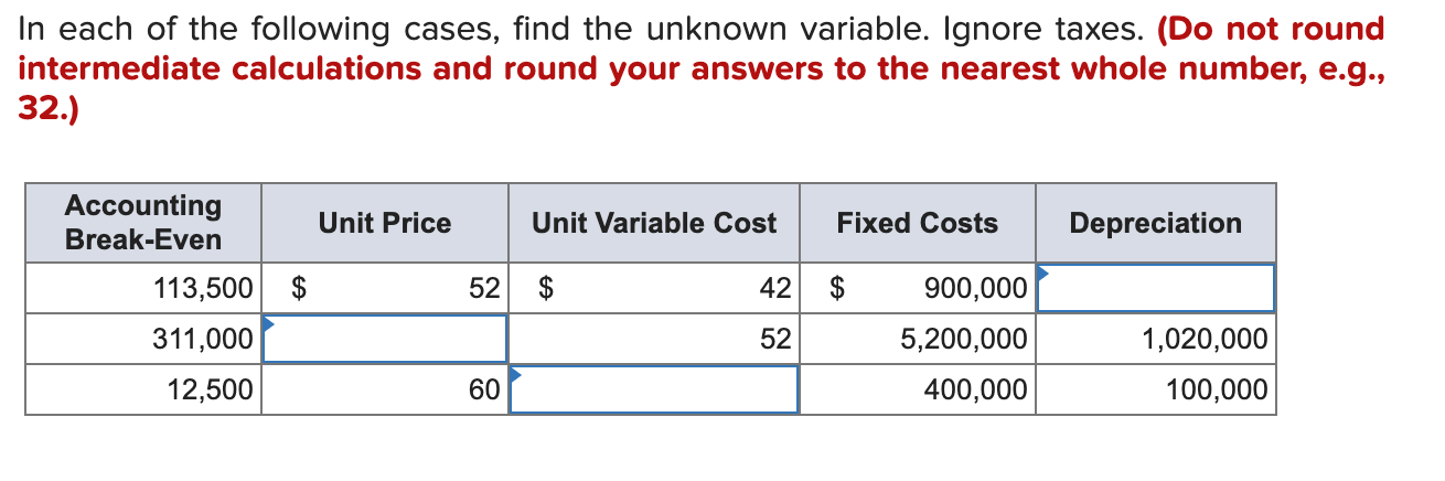 Solved In each of the following cases, find the unknown | Chegg.com