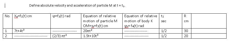 Solved Define absolute velocity and acceleration of particle | Chegg.com